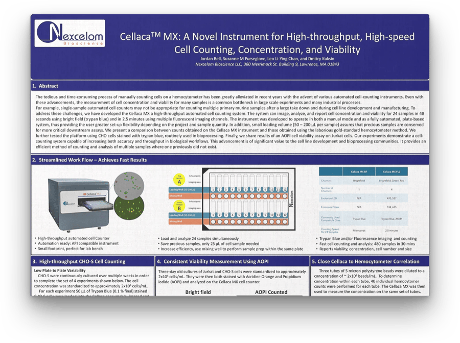 A Novel Instrument For High Throughput High Speed Cell Counting